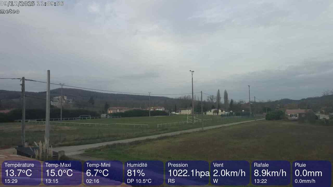 TEST MF CSV LAVELANET-SPC (9 - France) | Relevés météo en temps réel ...